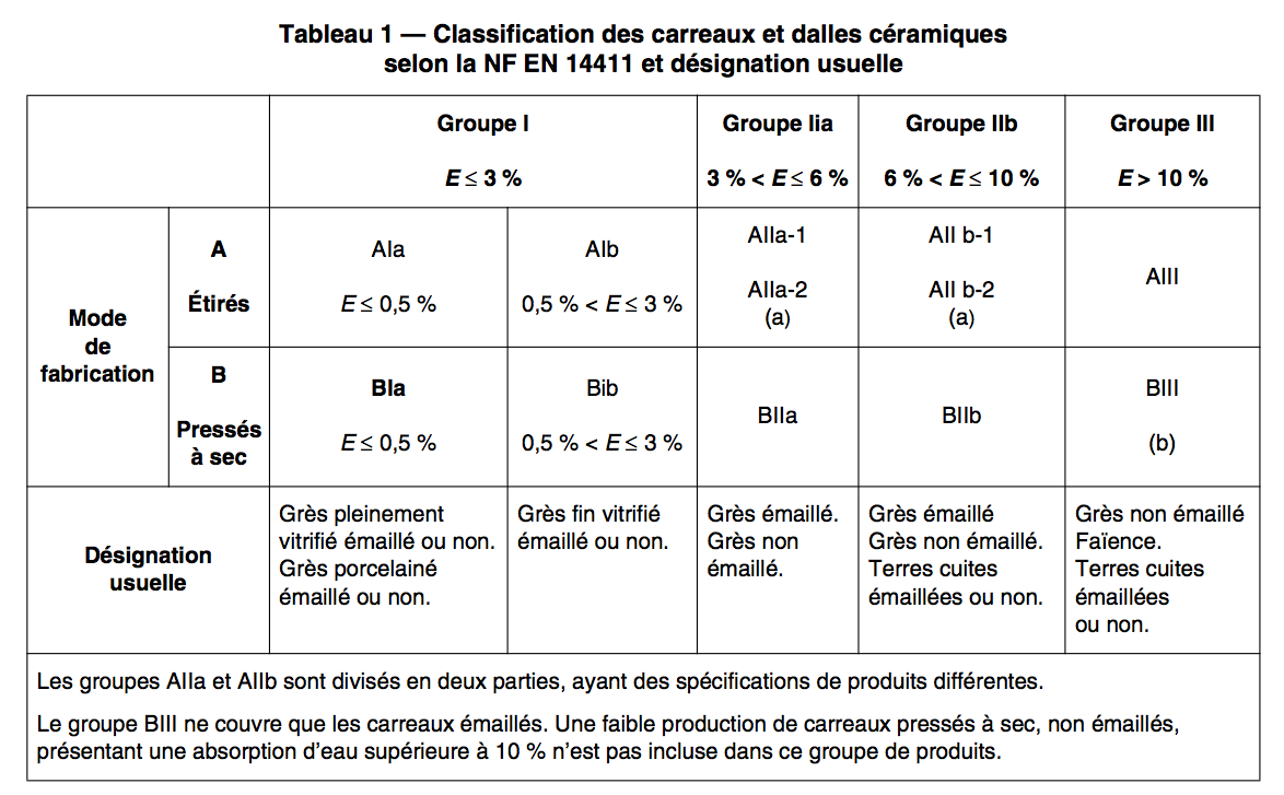Lescaractéristiques essentielles du produit (tableau 2) sontfonction de la destination des ...